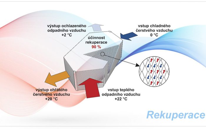 Rekuperace :: LP klimatizační technika